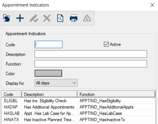 Appointment Indicators